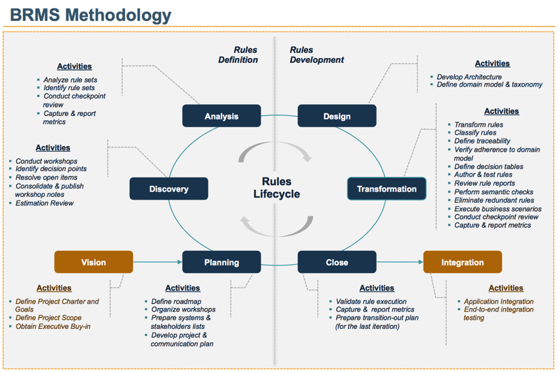 8 Rules To Follow For Successful and Cost-Effective BRMS: Whitepaper ...